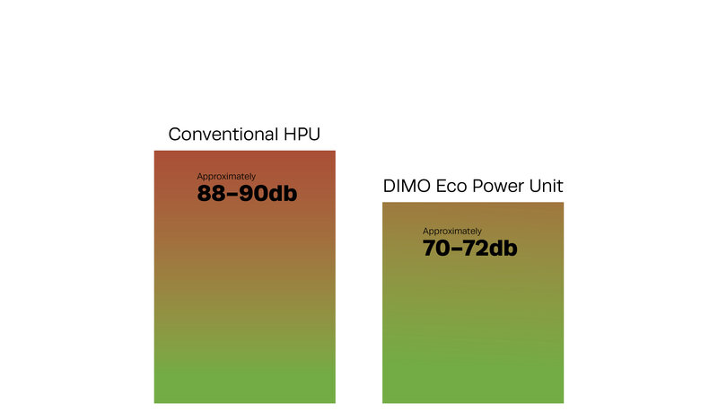 DIMO | DIMO Eco Power Unit
