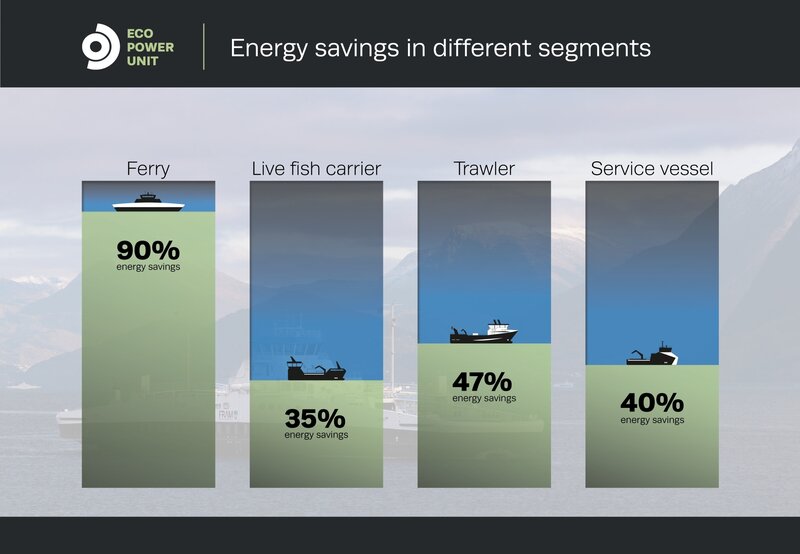 DIMO | DIMO Eco Power Unit