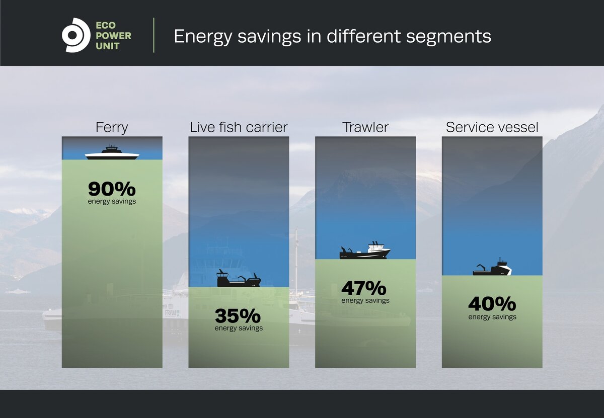 DIMO | DIMO Eco Power Unit